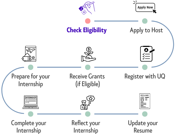 Eligibility & How to Apply - Careers and Employability - University of ...